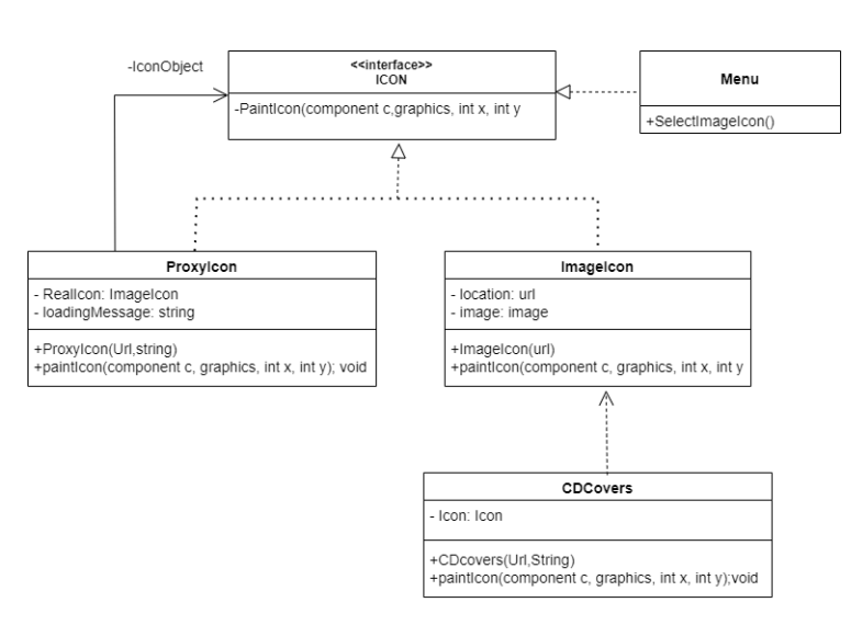 Given the following design, implement the selected | Chegg.com