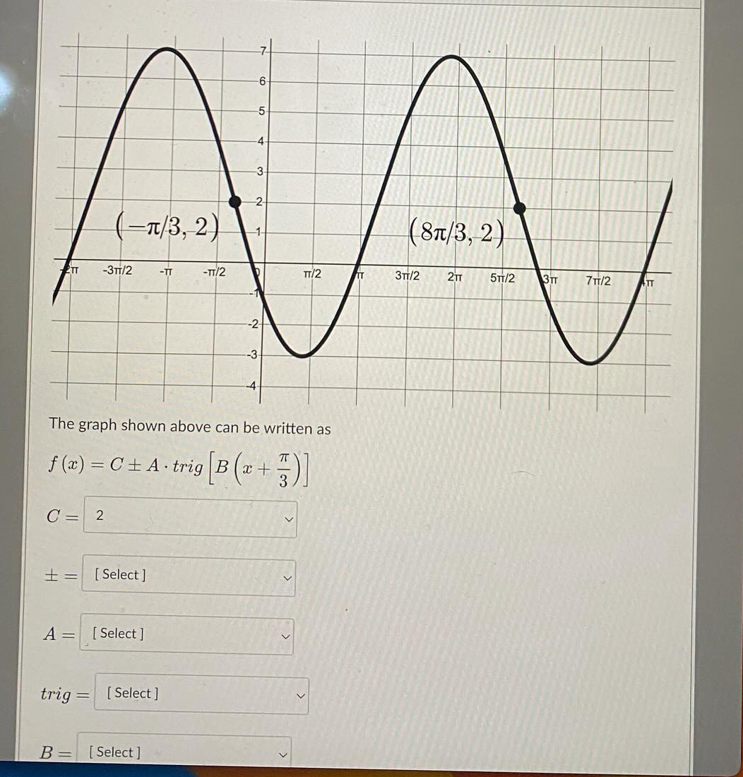 Solved The graph shown above can be written | Chegg.com