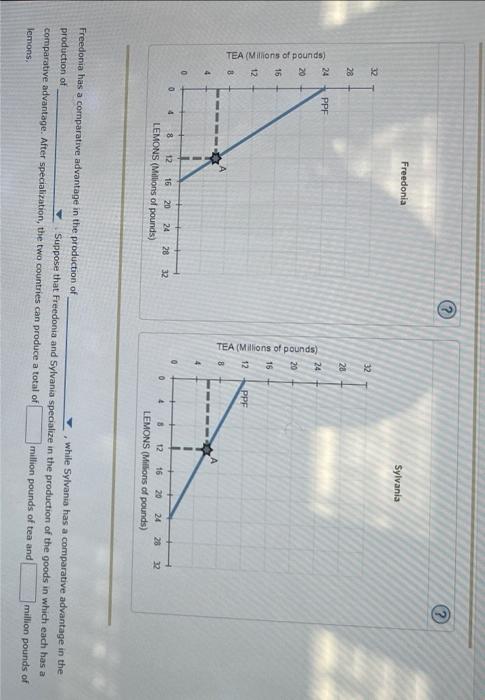 1. Specialization and trade When a country | Chegg.com