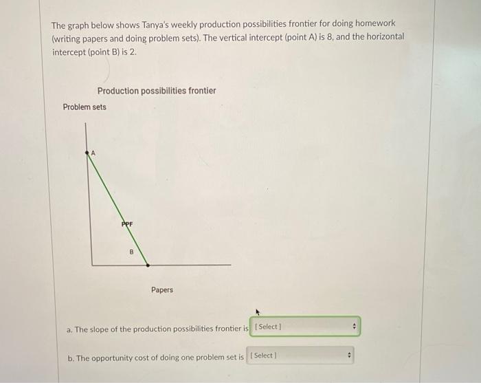 Solved The graph below shows Tanya's weekly production | Chegg.com