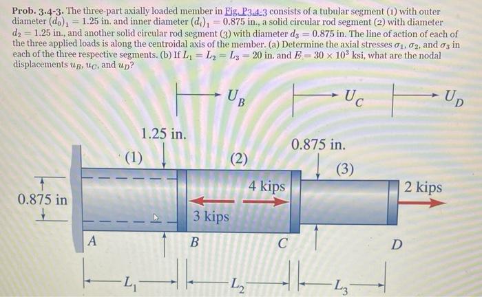 Solved Prob. 3.4-3. The three-part axially loaded member in | Chegg.com