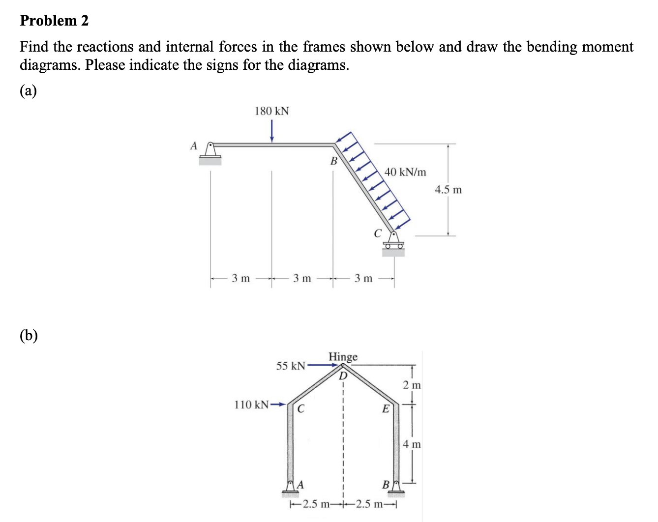 Solved Problem 2Find the reactions and internal forces in | Chegg.com