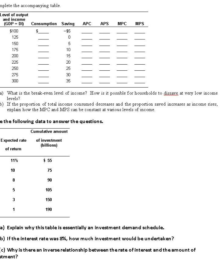 Solved APC APS MPC MPS mplete the accompanying table. Level | Chegg.com