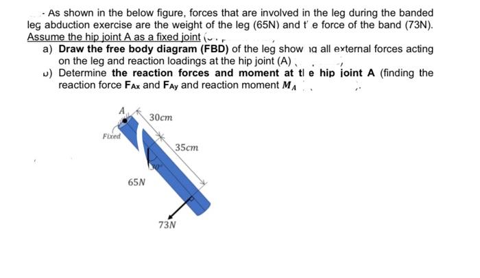 Solved - As shown in the below figure, forces that are | Chegg.com