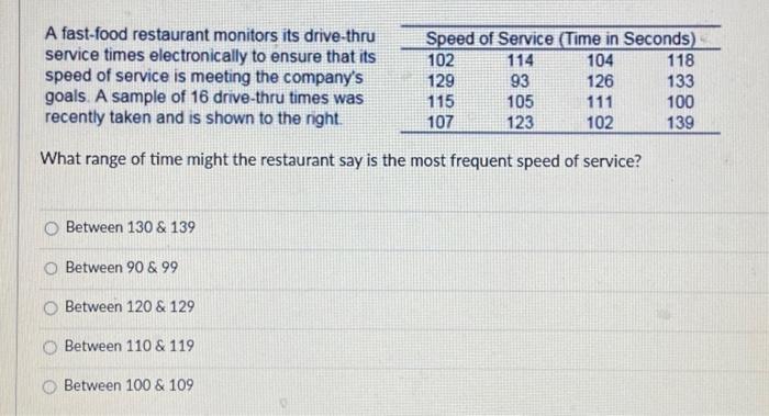 Solved A fast-food restaurant monitors its drive-thru | Chegg.com