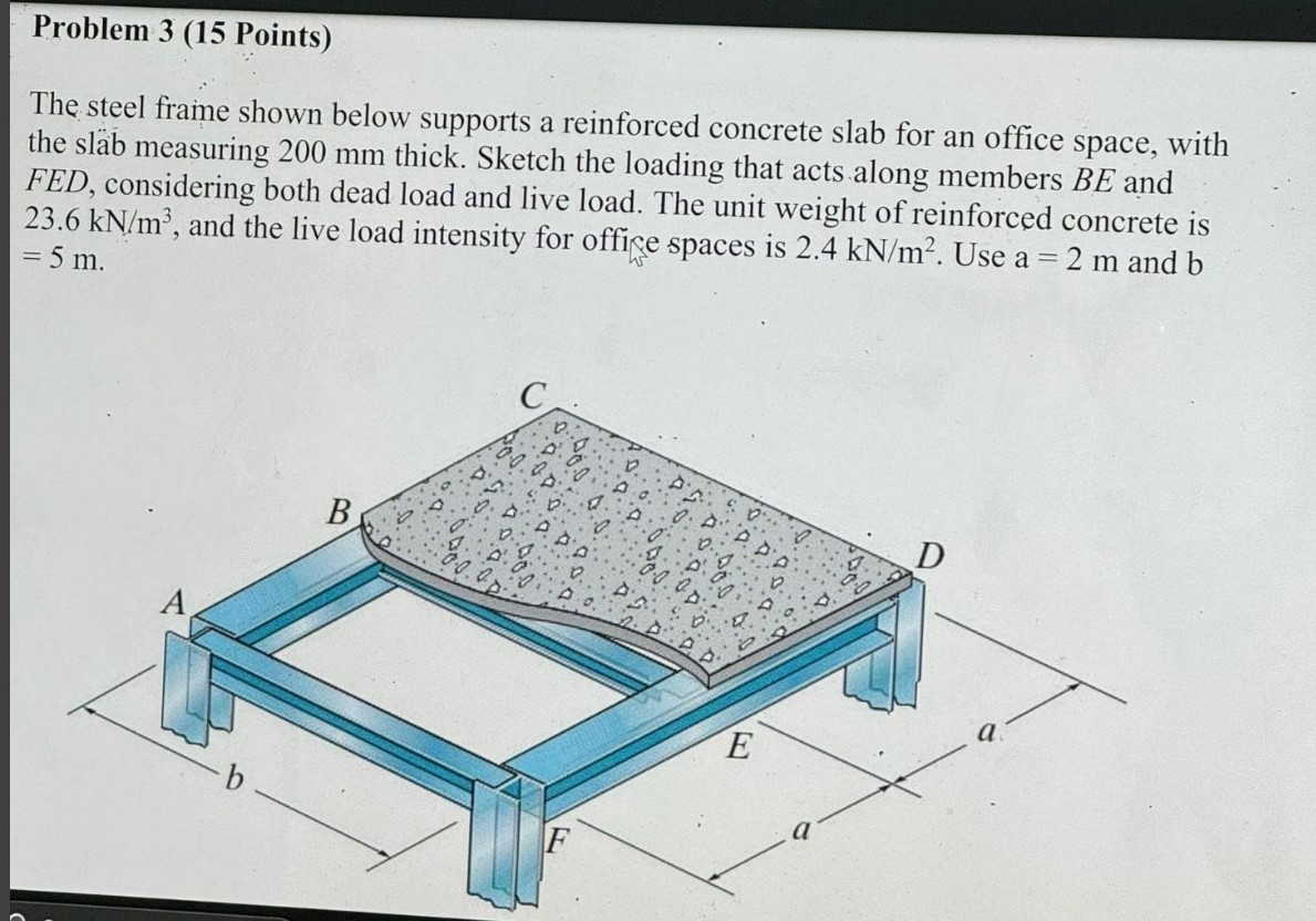 Solved Problem 3 (15 ﻿Points)The steel frame shown below | Chegg.com