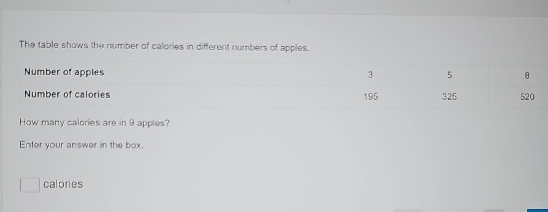 Solved The table shows the number of calories in different | Chegg.com