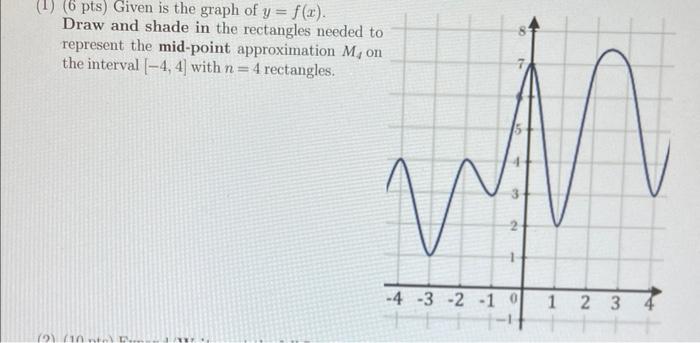 Solved (1) (6 pts) Given is the graph of y=f(x). Draw and | Chegg.com