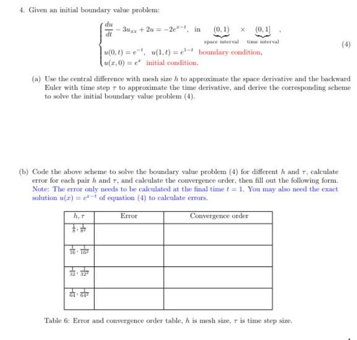 Given an initial boundary value | Chegg.com