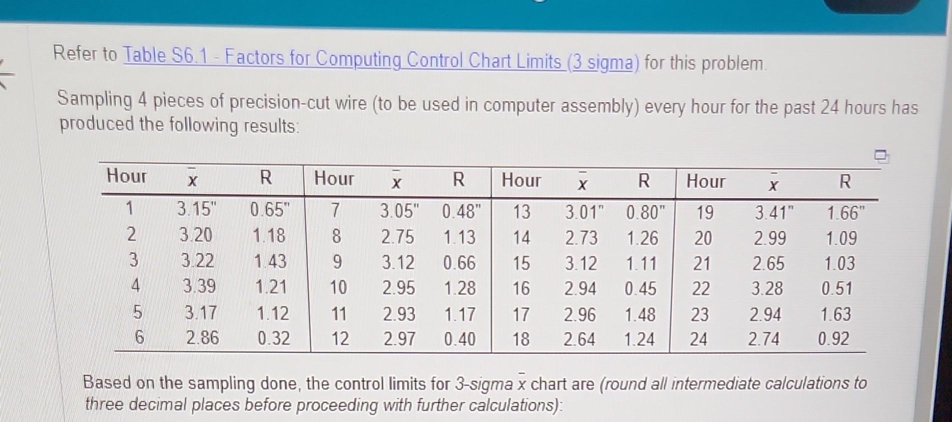 Solved Based on the sampling done, the control limits for | Chegg.com