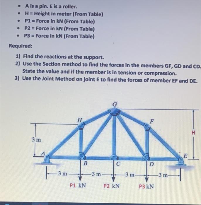 Solved • A is a pin. E is a roller. • H = Height in meter | Chegg.com