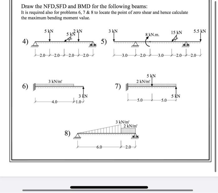 Solved Draw the NFD,SFD and BMD for the following beams: It | Chegg.com