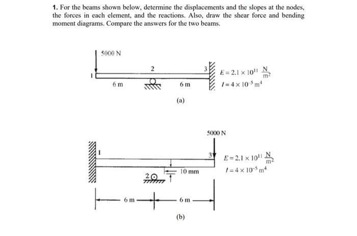 1. For the beams shown below, determine the | Chegg.com