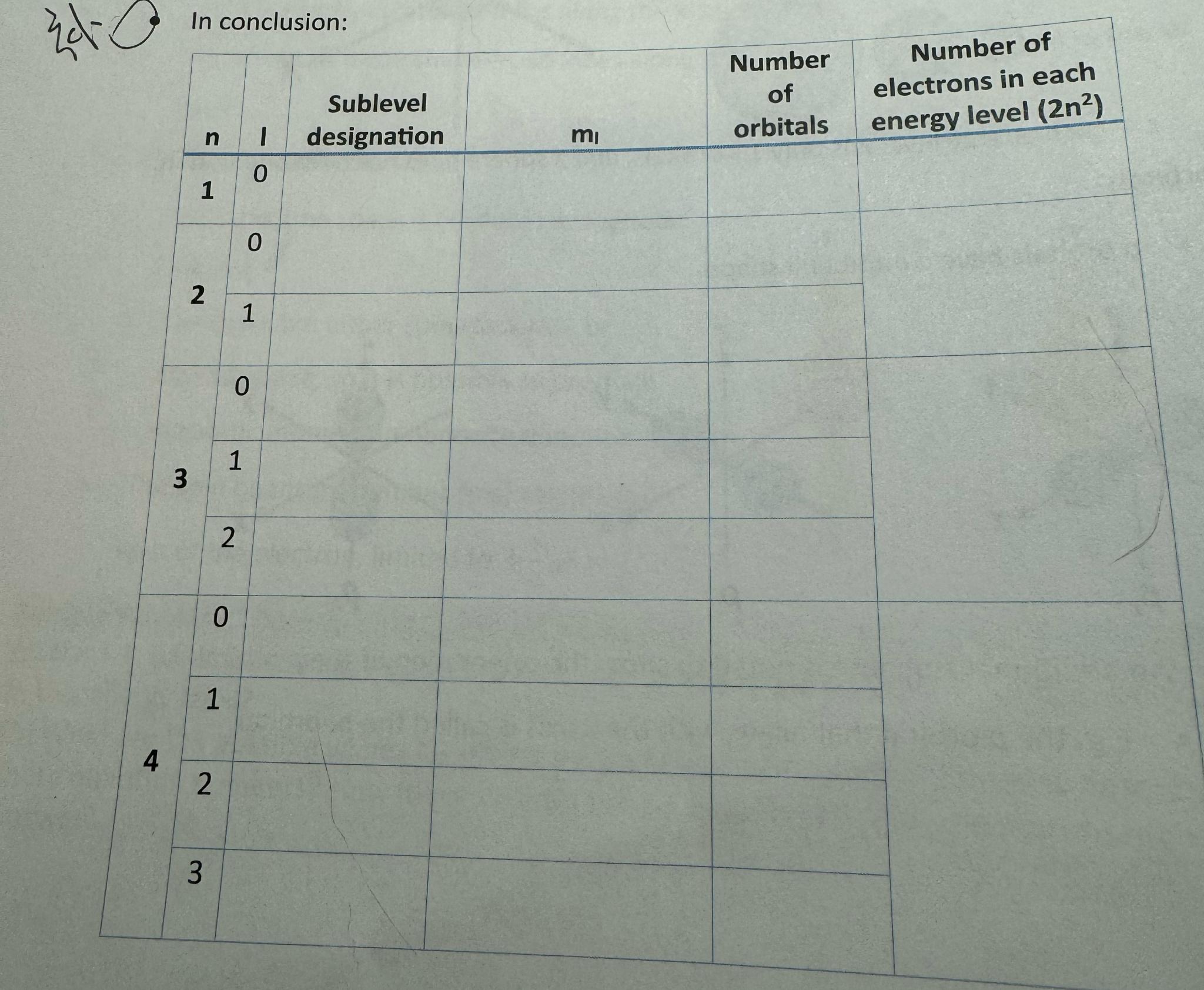 Solved In conclusion | Chegg.com