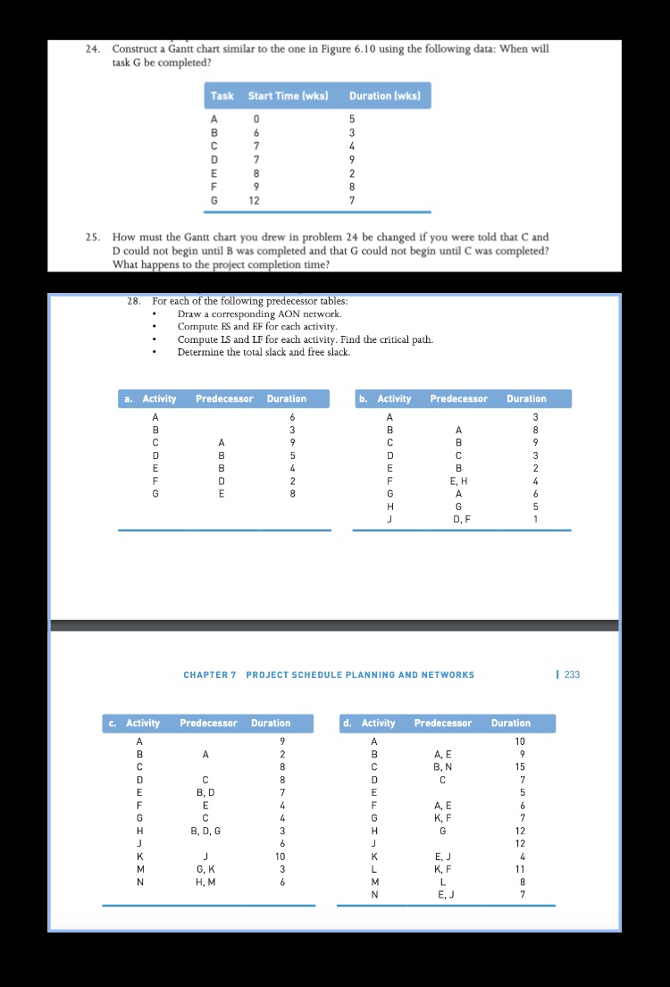 Construct A Gantt Chart Similar To The One In Figure