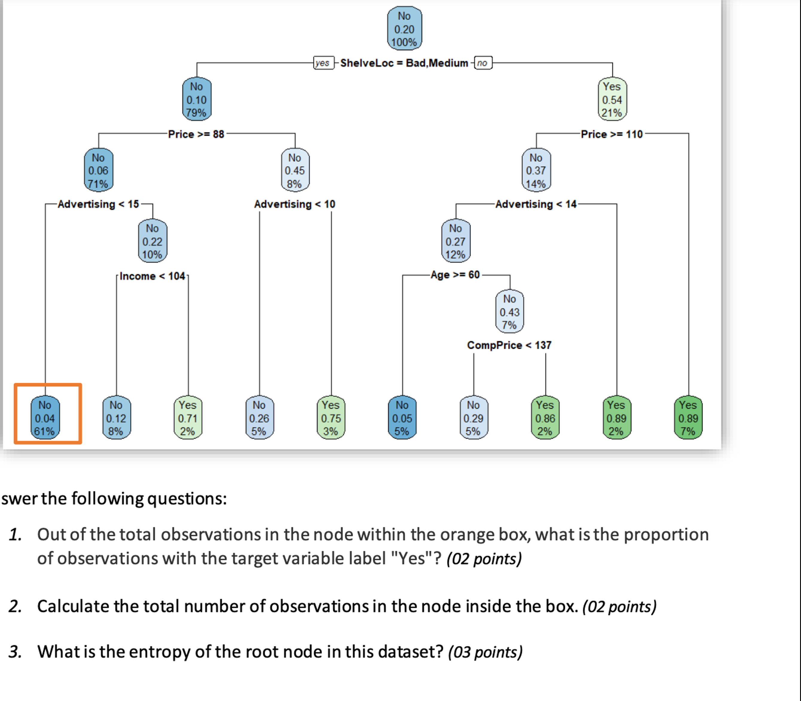 Solved Part I: Similarity Measures (5 ﻿points)What do you | Chegg.com