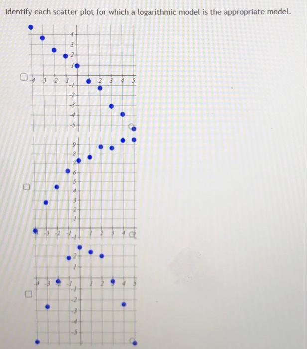 Solved Identify each scatter plot for which a logarithmic | Chegg.com
