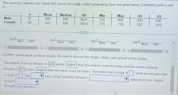 Solved The summary statistics for Verbal SAT scores for a | Chegg.com