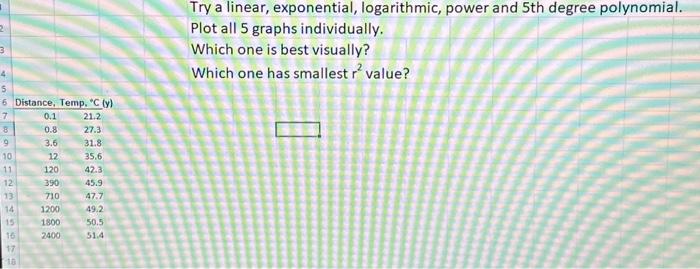 Try a linear, exponential, logarithmic, power and 5th | Chegg.com