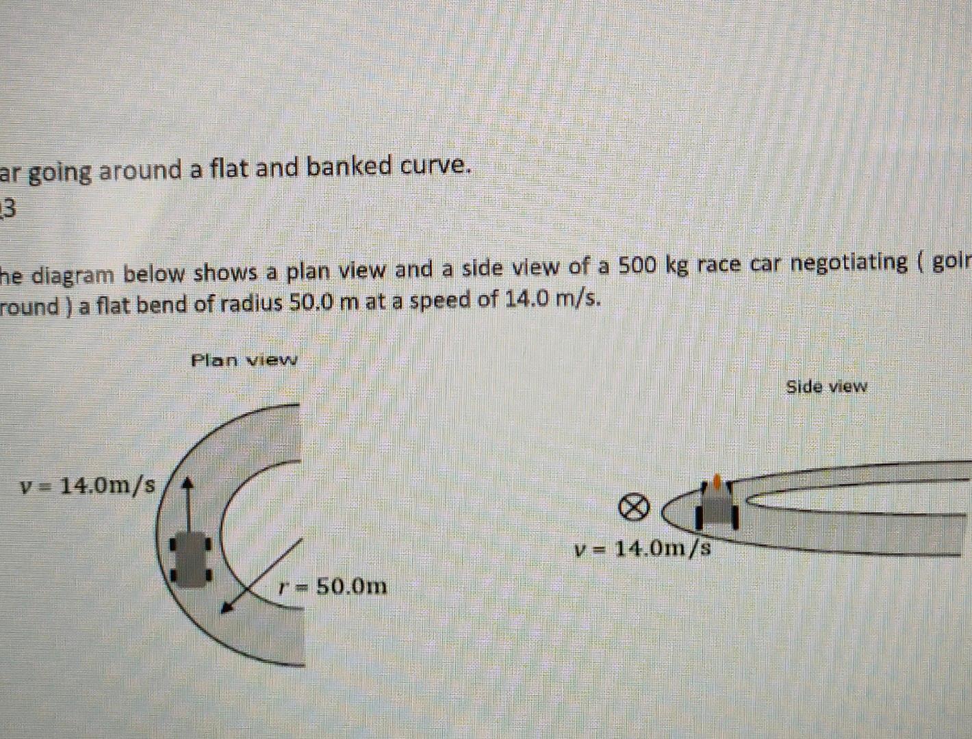 ar going around a flat and banked curve. 3 he diagram | Chegg.com