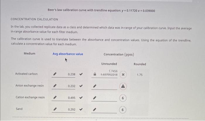 Solved Beer's law calibration curve with trendline equation: | Chegg.com