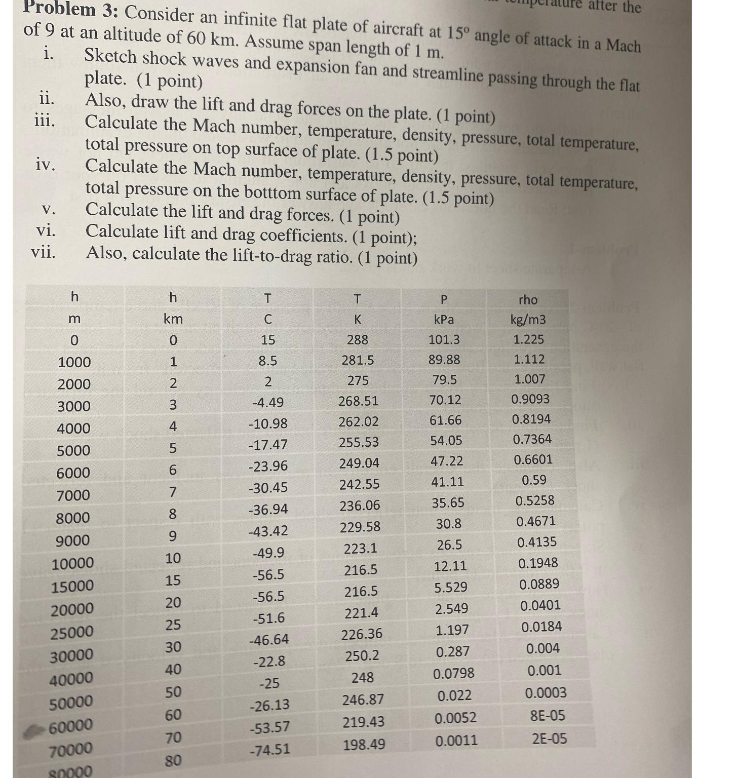 Solved Problem 3: Consider an infinite flat plate of | Chegg.com