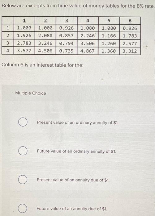 Solved Below are excerpts from time value of money tables | Chegg.com