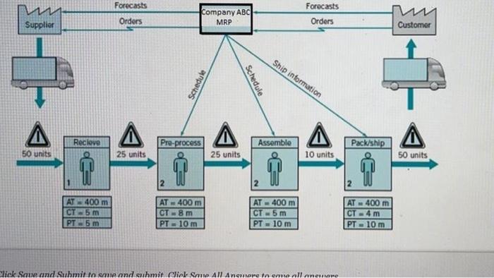 QUESTION 6 Please consider the below As-is VSM and | Chegg.com