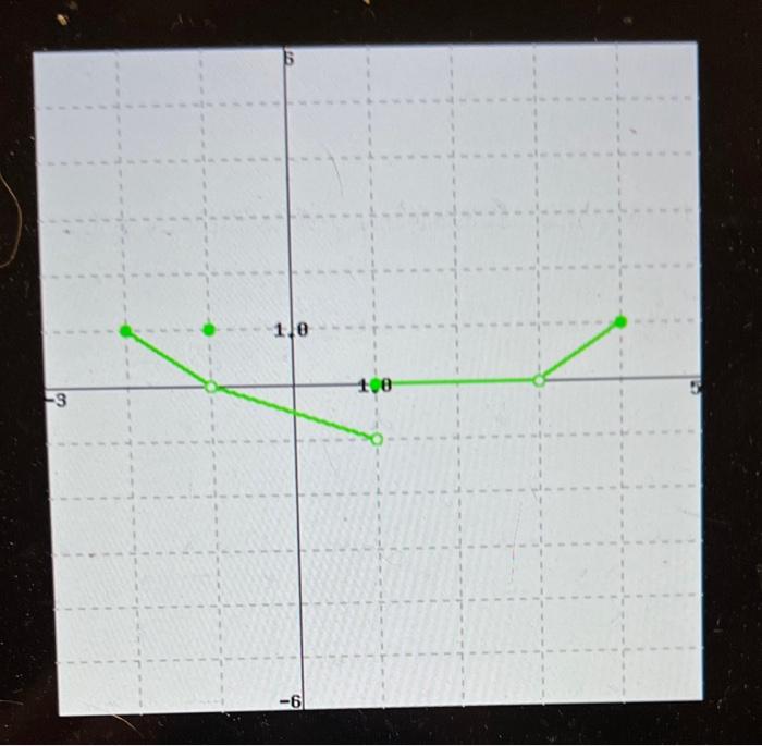 Solved (1 point) Lot F be the function below. If you are | Chegg.com