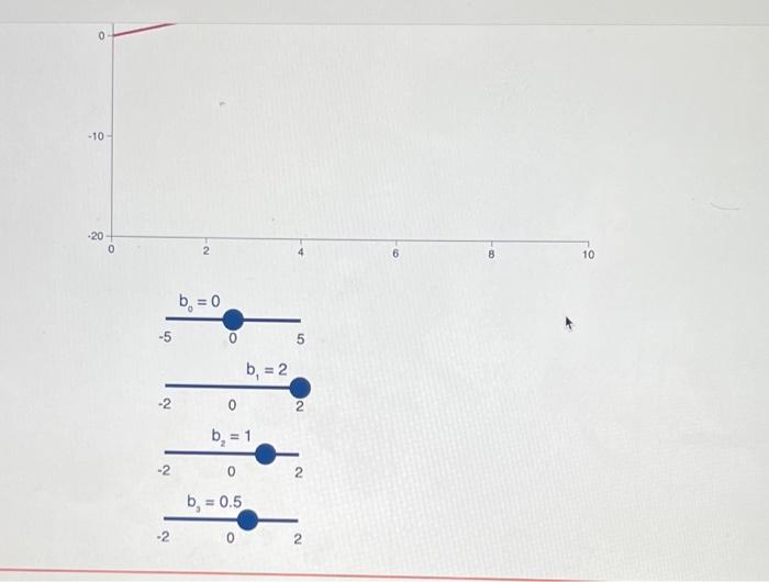 Solved Conceptual Overview: Explore how the coefficients in | Chegg.com