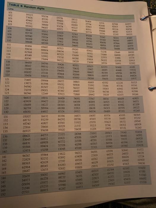 Solved 34 > Attempt 2 Systematic random samples go through a | Chegg.com