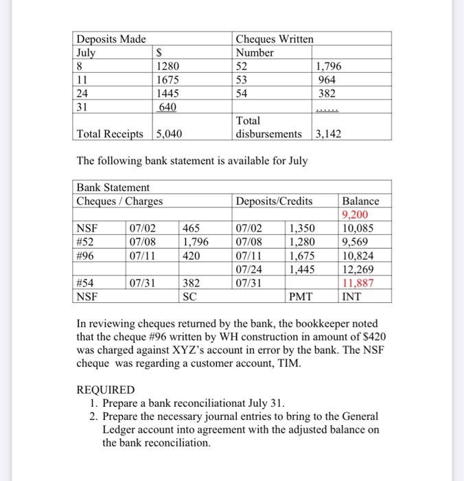 Solved Assignment 3 Bank Reconciliation problem The bank | Chegg.com