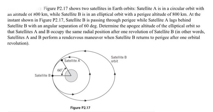 Solved Figure P2.17 shows two satellites in Earth orbits: | Chegg.com