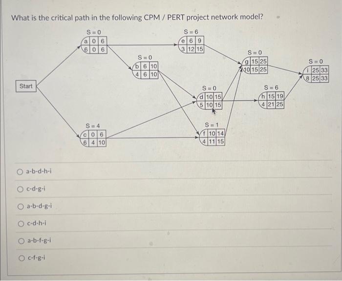 Solved What is the critical path in the following CPM / PERT | Chegg.com