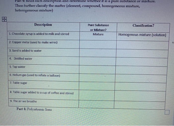 Solved O E D А B 1. Pure Element - only one type of atom | Chegg.com