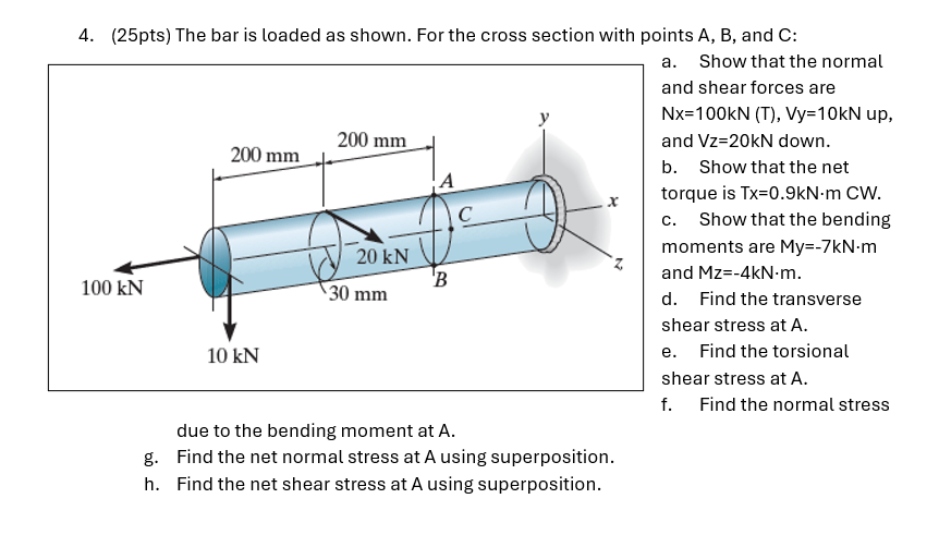 Solved (25pts) ﻿The bar is ﻿loaded as ﻿shown. For the cross | Chegg.com