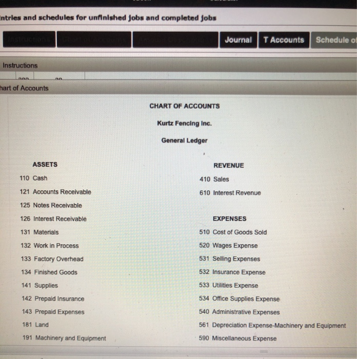 Solved Entries and schedules for unfinished jobs and | Chegg.com