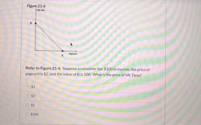 Solved Figure 21-17 Cuantity of Quantity of Refer to | Chegg.com
