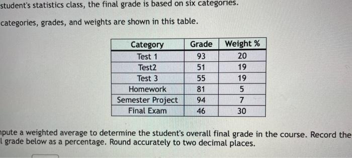 Solved In a student's Spanish class, the final grade is | Chegg.com