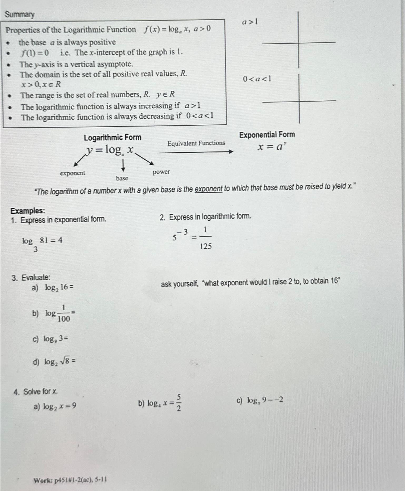 Solved Summary\\nProperties of the Logarithmic Function | Chegg.com