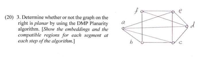 Solved of e а a d (20) 3. Determine whether or not the graph | Chegg.com