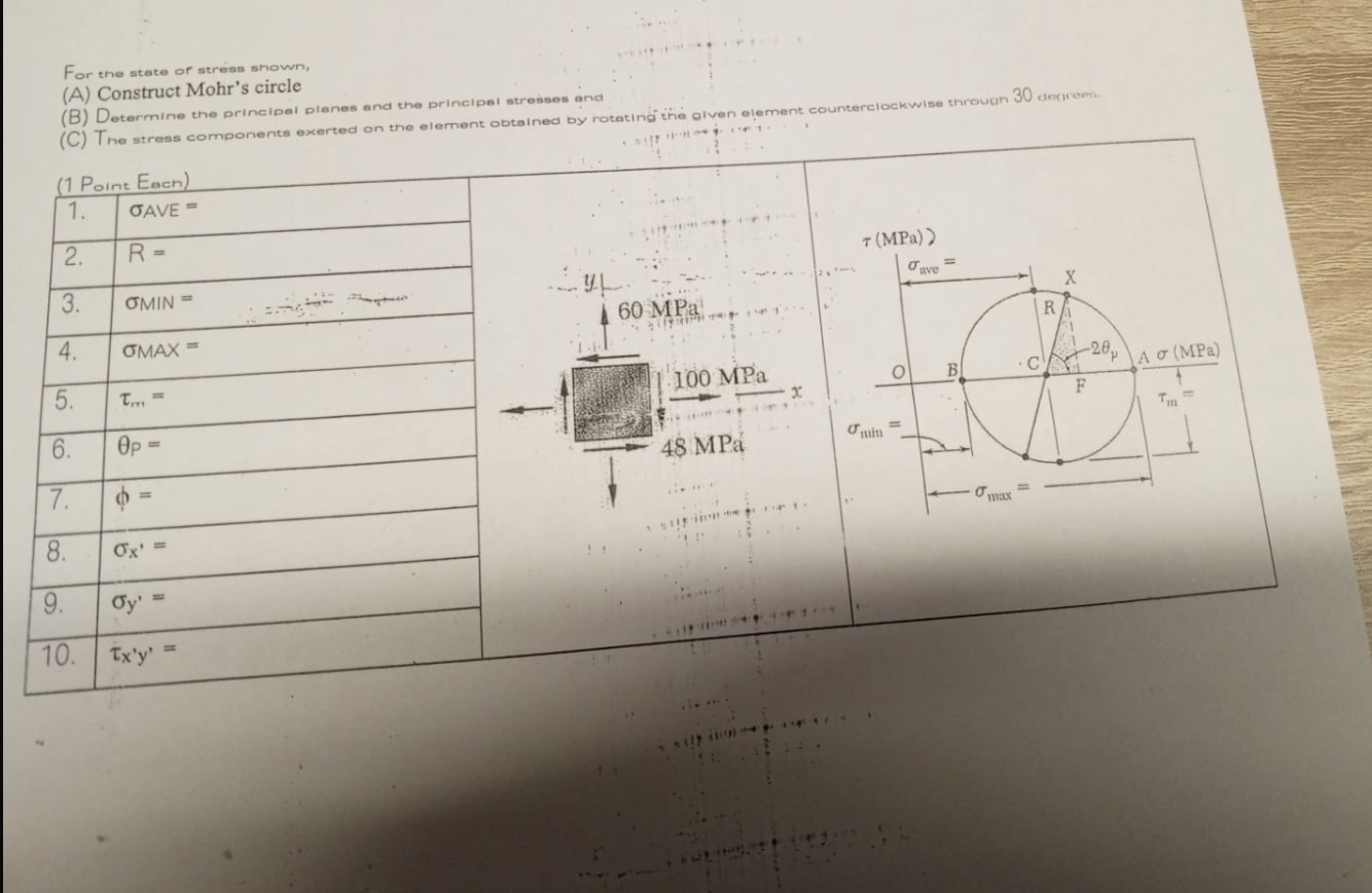 Solved For the state or stress shown,(A) ﻿Construct Mohr's | Chegg.com