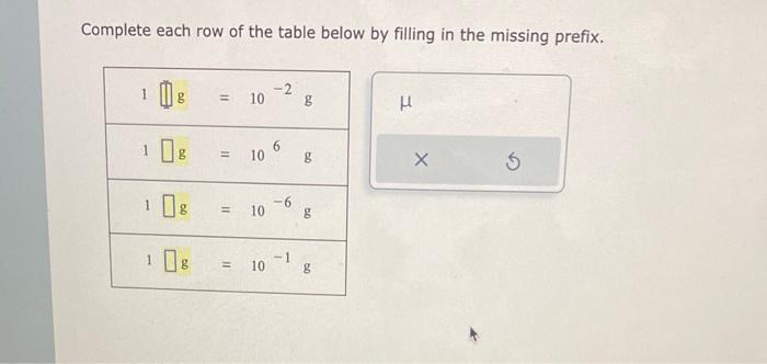 Solved Complete each row of the table below by filling in | Chegg.com