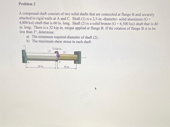 A compound shaft consists of two solid shafts that | Chegg.com