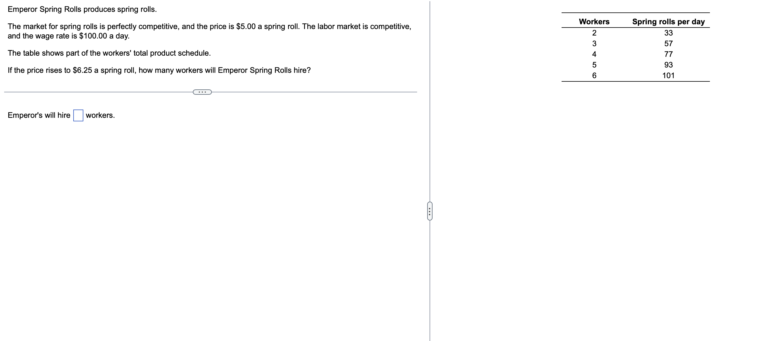 Solved Emperor Spring Rolls produces spring rolls.The market | Chegg.com