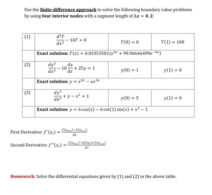 Use the finite-difference approach to solve the | Chegg.com