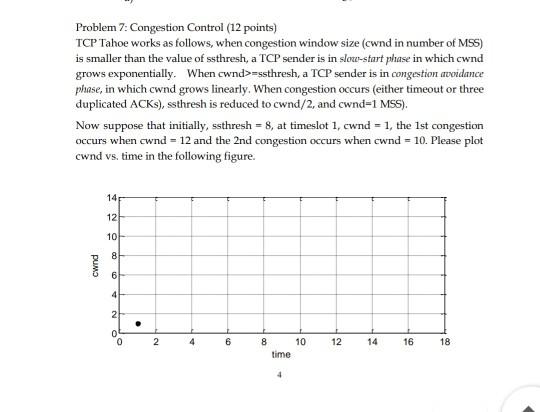 Solved Problem 7: Congestion Control (12 points) TCP Tahoe | Chegg.com