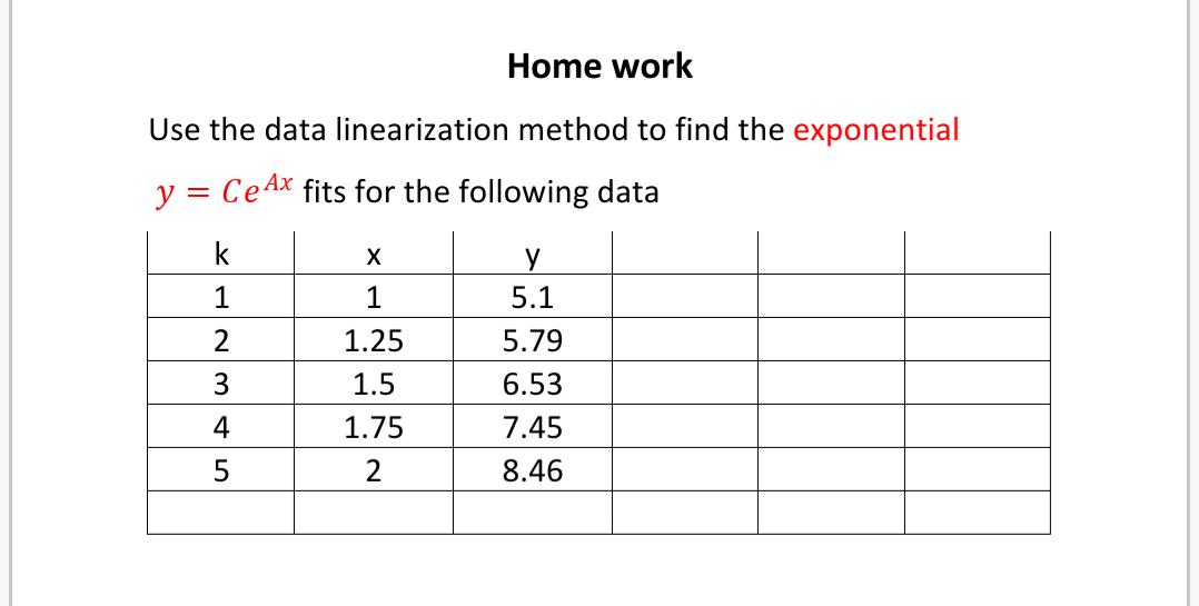 Solved Home work Use the data linearization method to find | Chegg.com
