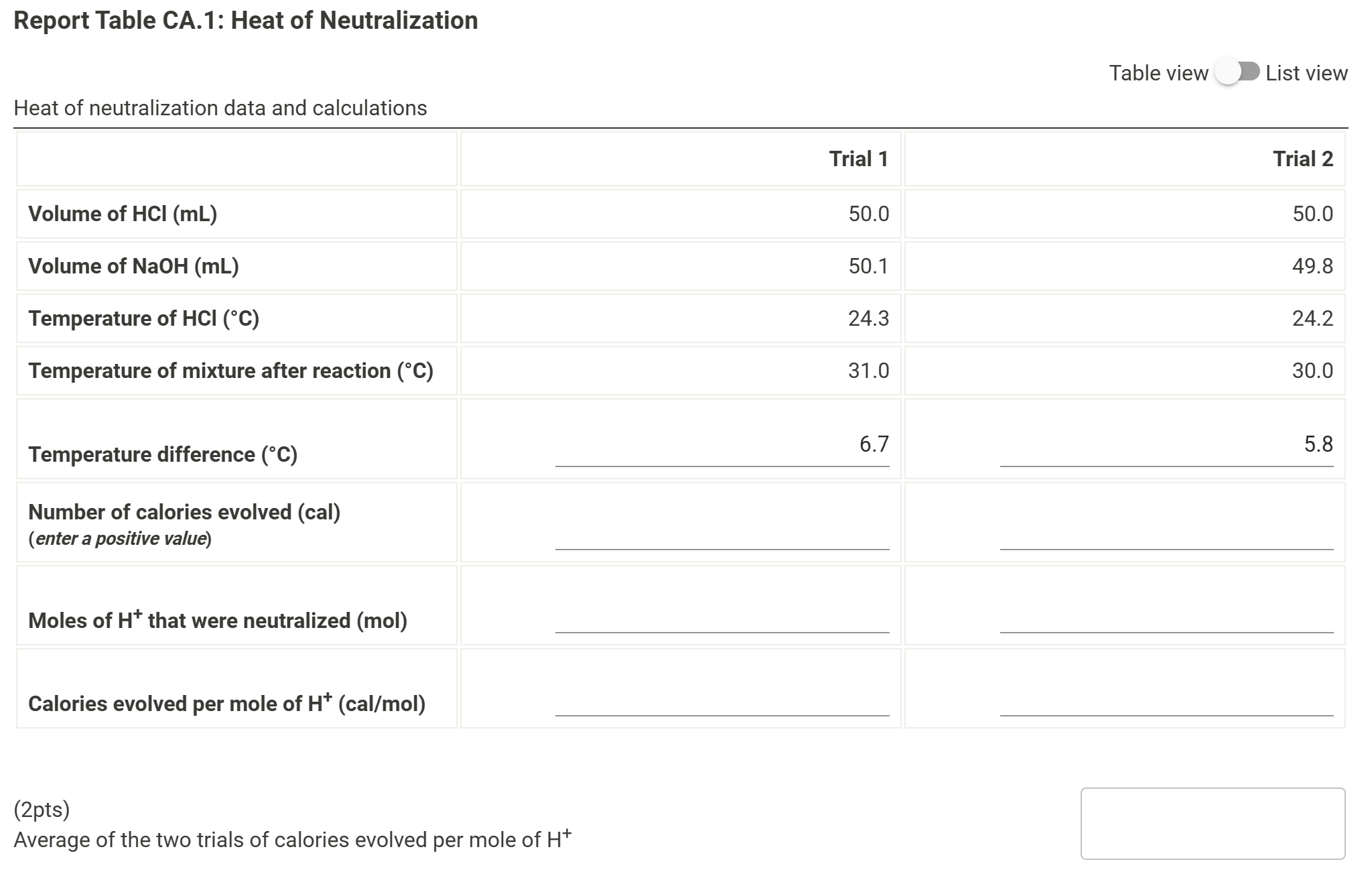 Solved Report Table CA.1: Heat of NeutralizationTable view ↻ | Chegg.com