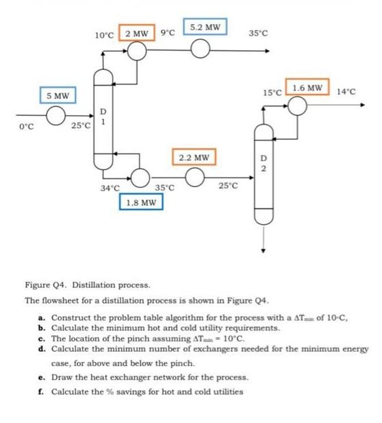 Solved Figure Q4. Distillation process. The flowsheet for a | Chegg.com